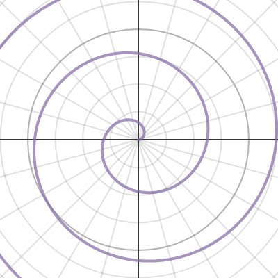 Polar Curves Keyi | Desmos