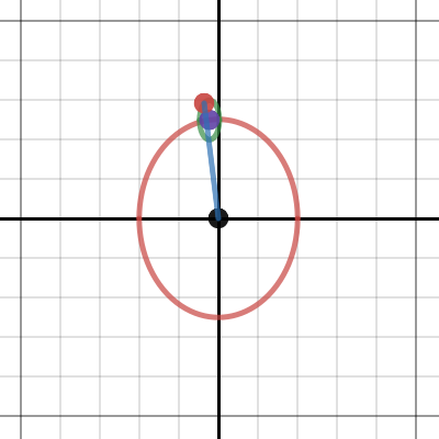 Sun to Moon | Desmos