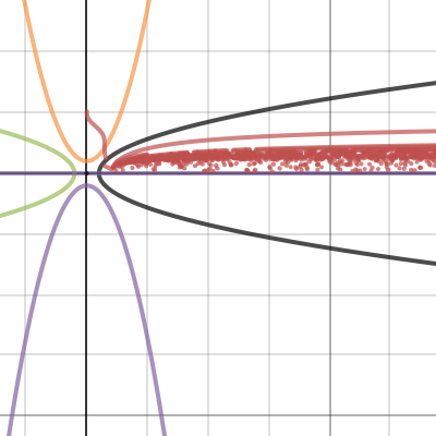 Master graph | Desmos