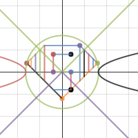 Superman Logo | Desmos
