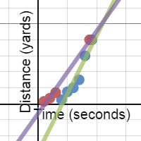 Rich Eisen vs Julio Jones | Desmos