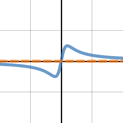 St. Eds Precalculus 2.6 | Desmos