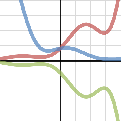slonik ode 2015 several graphs | Desmos