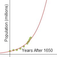 Extra Modified World Graph | Desmos