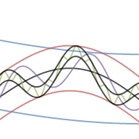 Constituent Frequencies | Desmos