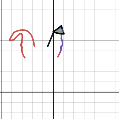 Dog | Desmos