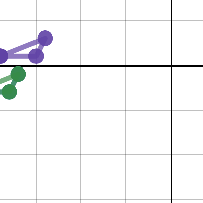 CC3 6-28 HW eTool | Desmos
