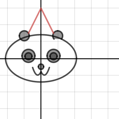 Panda Alex Schroeder | Desmos