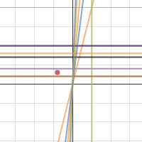 Math 4th block | Desmos