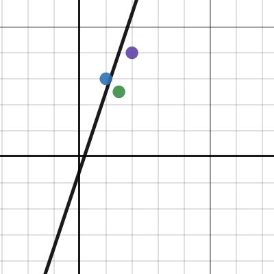 three??? | Desmos