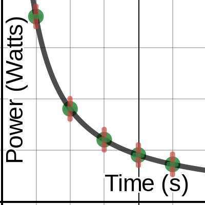 STEM Physics Graph Template | Desmos