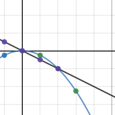 how b affects a parabola's vertex | Desmos