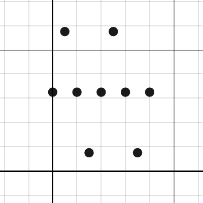 HW 4| Desmos
