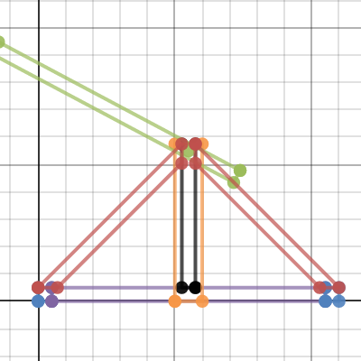 Trebuchet Frame | Desmos