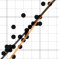 4th Period Scatter Plot Height vs. Arm Span | Desmos