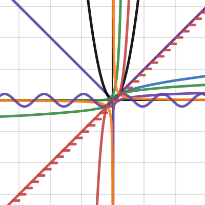 Parent Functions - Vertex Form | Desmos