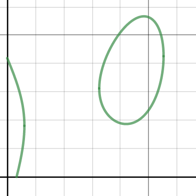 Graph Model Function | Desmos