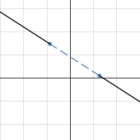 Regression Approximation | Desmos