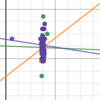 Class Predictions | Desmos