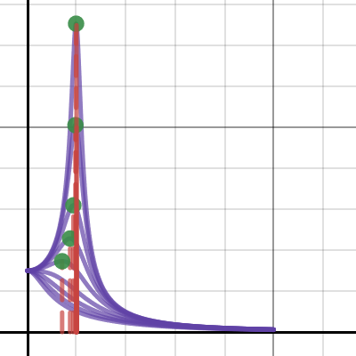 Ressort entretenu Amplitude | Desmos