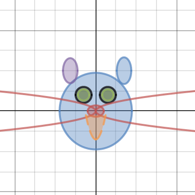 Ivan Avila mouse diagram | Desmos
