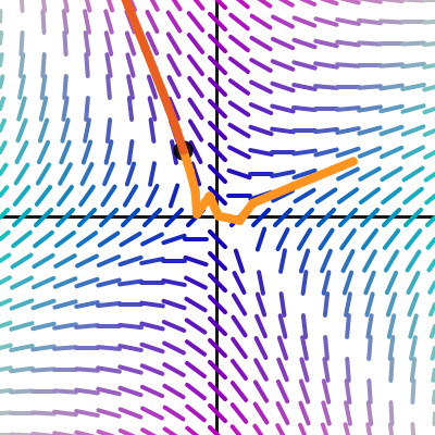 Slope Field and Euler's Method | Desmos