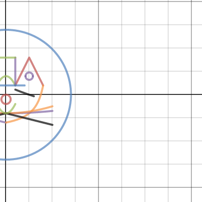 cat graph| Desmos