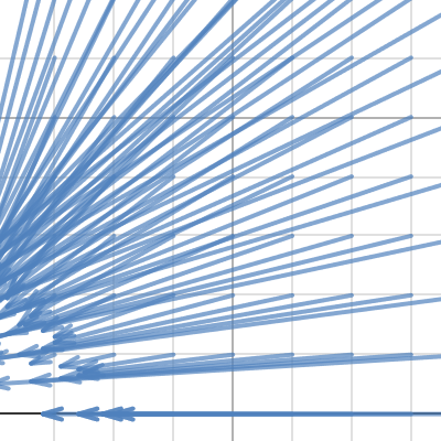 Vector Field Generator | Desmos