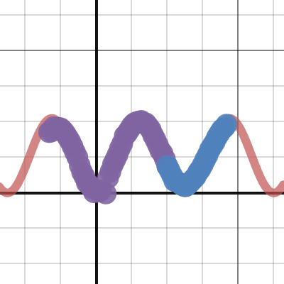 Rolling Can | Desmos