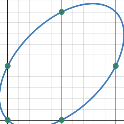 Determining a conic section by 5 points | Desmos