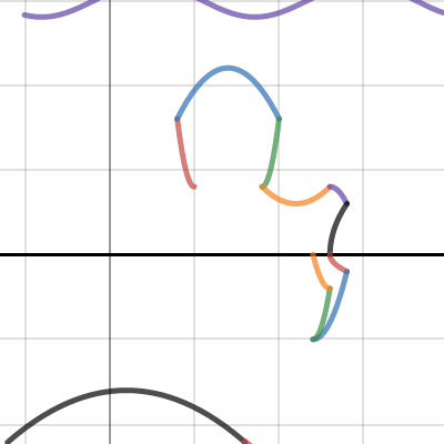 Math Project | Desmos