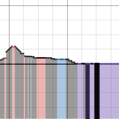 Video Game Project| Desmos