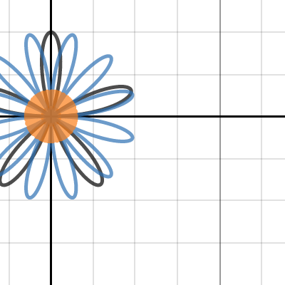 Flower graph | Desmos