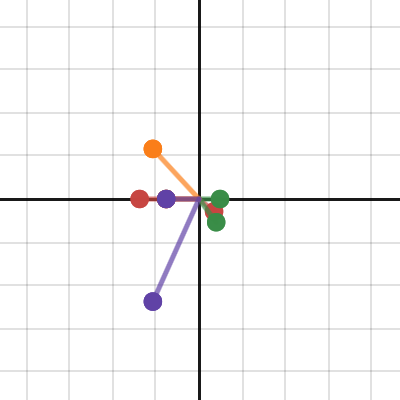 Ternionic multiplication | Desmos
