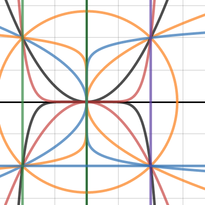 Line Art | Desmos
