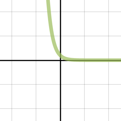 Exponential Transformation | Desmos