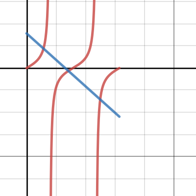 Solution | Desmos