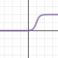 Activation Functions | Desmos