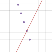Review of Graphing for Pre-Algebra after Spring Break #3 | Desmos