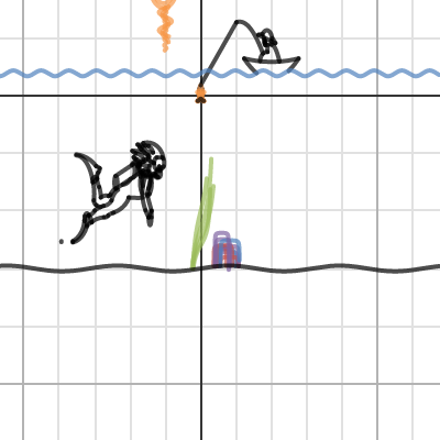 Scuba Diver | Desmos