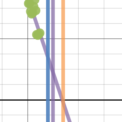 Crime Example | Desmos