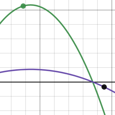 projectile | Desmos