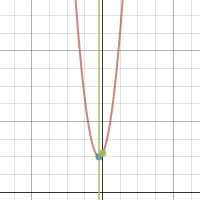 Quadratic Project Example | Desmos