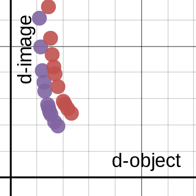 Concave Mirror Interactive | Desmos