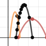 Angry Birds Project | Desmos