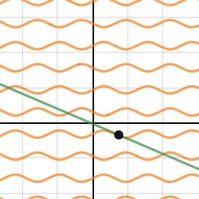 Implicit Differentiation | Desmos