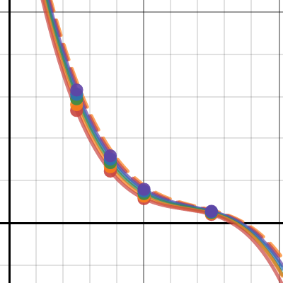 Percentage of persons with a certain income | Desmos