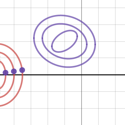 Set Ellipses with Foci or Orientation | Desmos