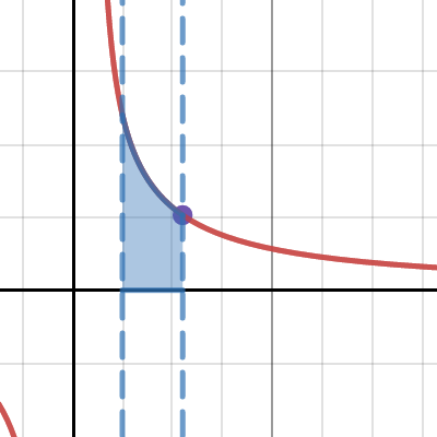 Calculus: Riemann sums Large n | Desmos