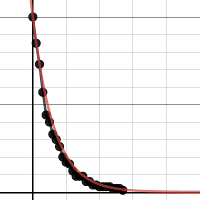 Math B - Instrument 1 2017 | Desmos